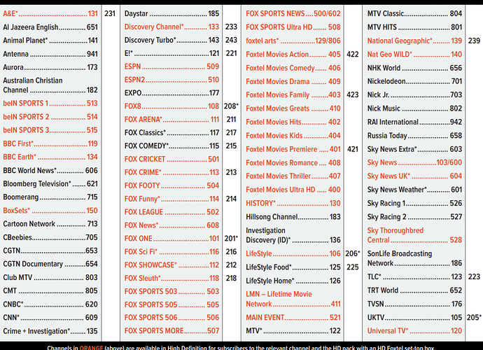 Foxtel Subscription And International Media Spy