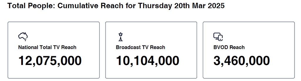 Thursday 20 March 2025 - Television Ratings - Media Spy
