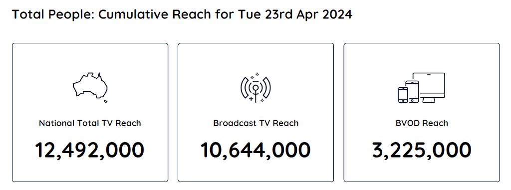 Tuesday 23 April 2024 - Television Ratings - Media Spy