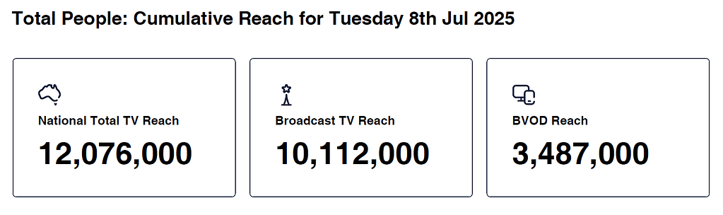 Tuesday 8 July 2025 - Television Ratings - Media Spy