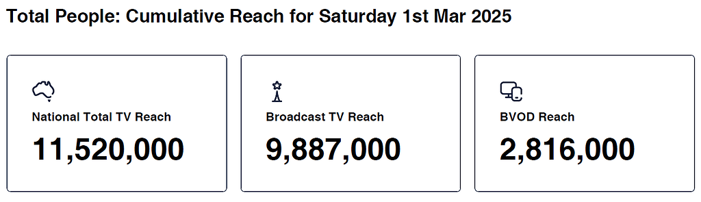 Saturday 1 March 2025 - Television Ratings - Media Spy