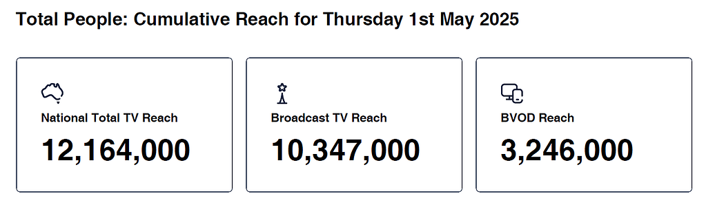Thursday 1 May 2025 - Television Ratings - Media Spy
