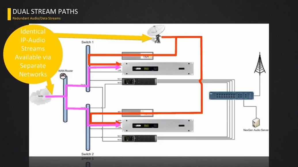 Satellite TV Observations - Page 2 - General Television Topics - Media Spy