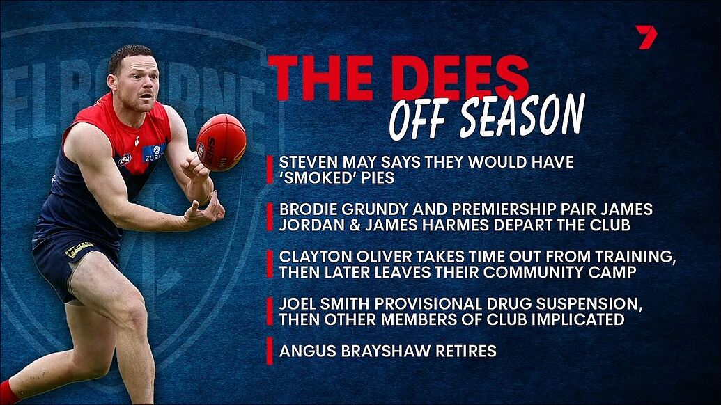 Talking Footy - Seven Network - Media Spy