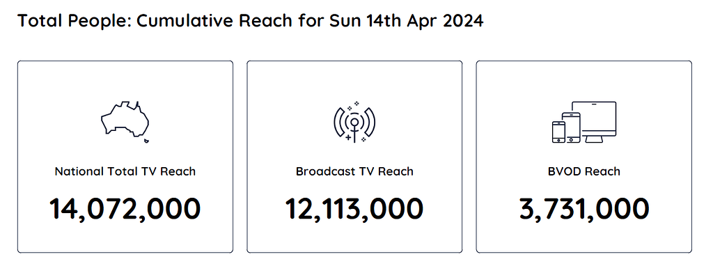Sunday 14 April 2024 - Television Ratings - Media Spy