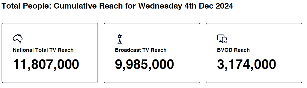 Wednesday 4 December 2024 - Television Ratings - Media Spy