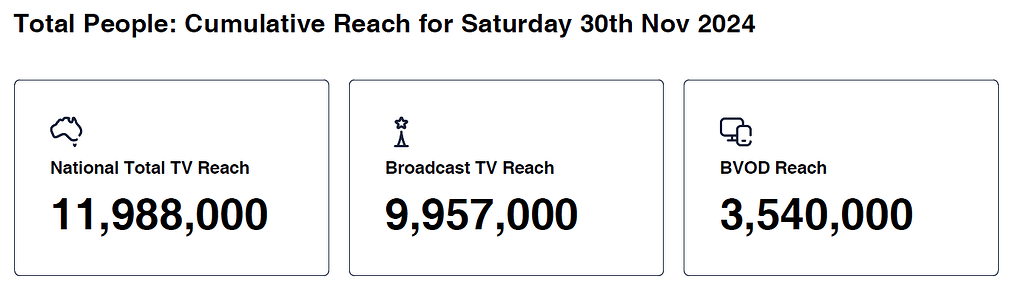 Saturday 30 November 2024 - Ratings Archive - 2024 - Media Spy