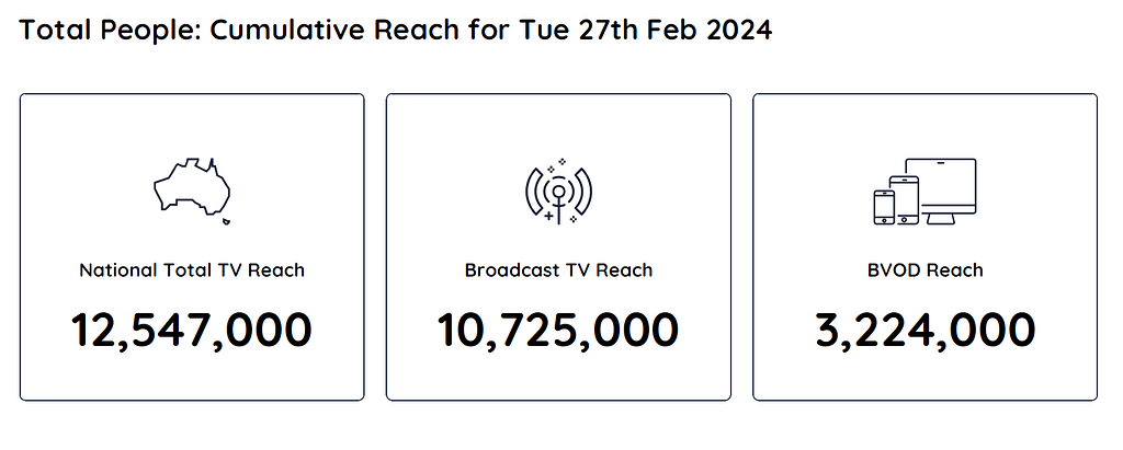 Tuesday 27 February 2024 - Television Ratings - Media Spy