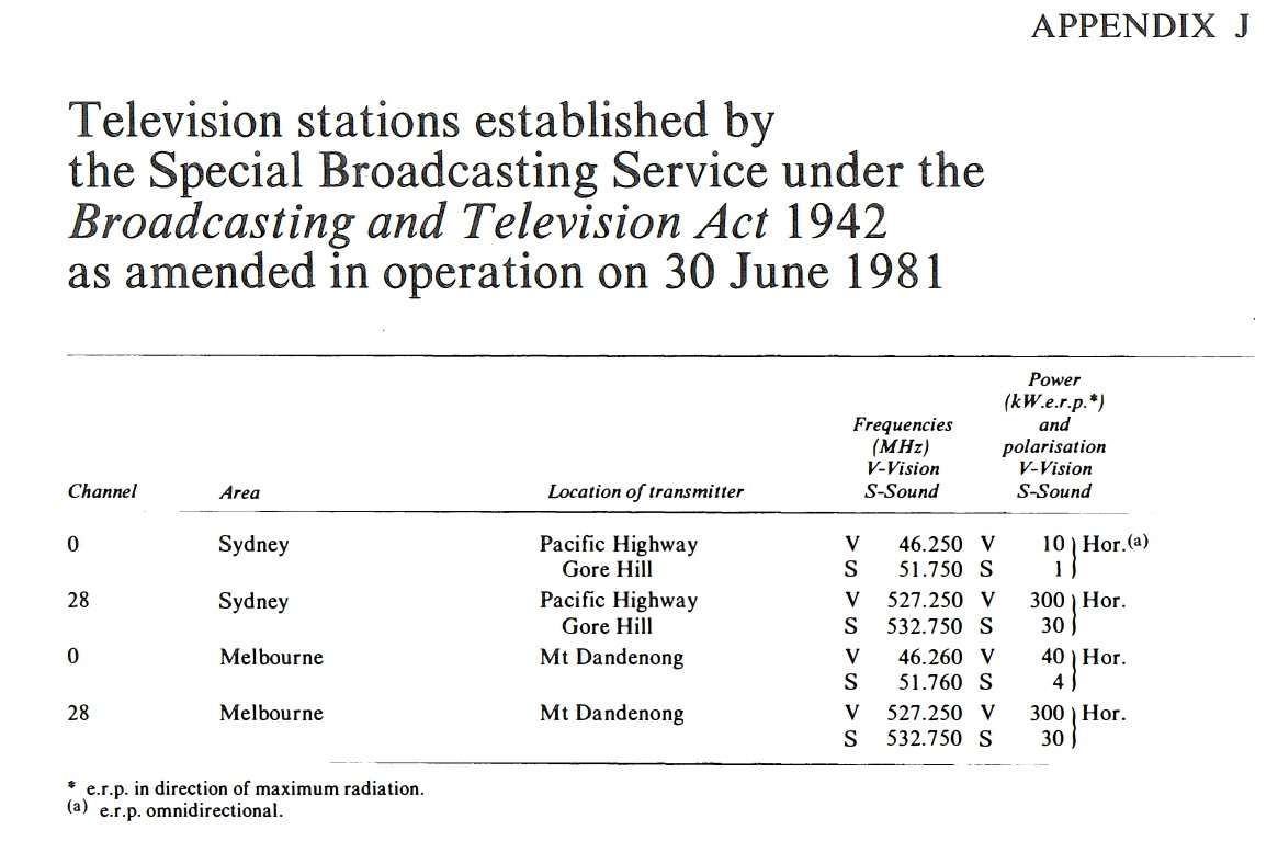DTV Channel Names - Page 8 - TV History - Media Spy