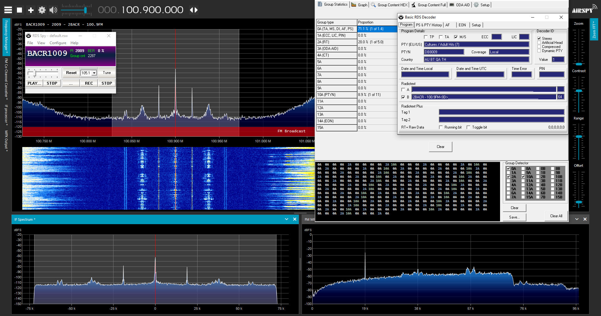 Radio Data System (RDS) - General Radio and Digital - Media Spy