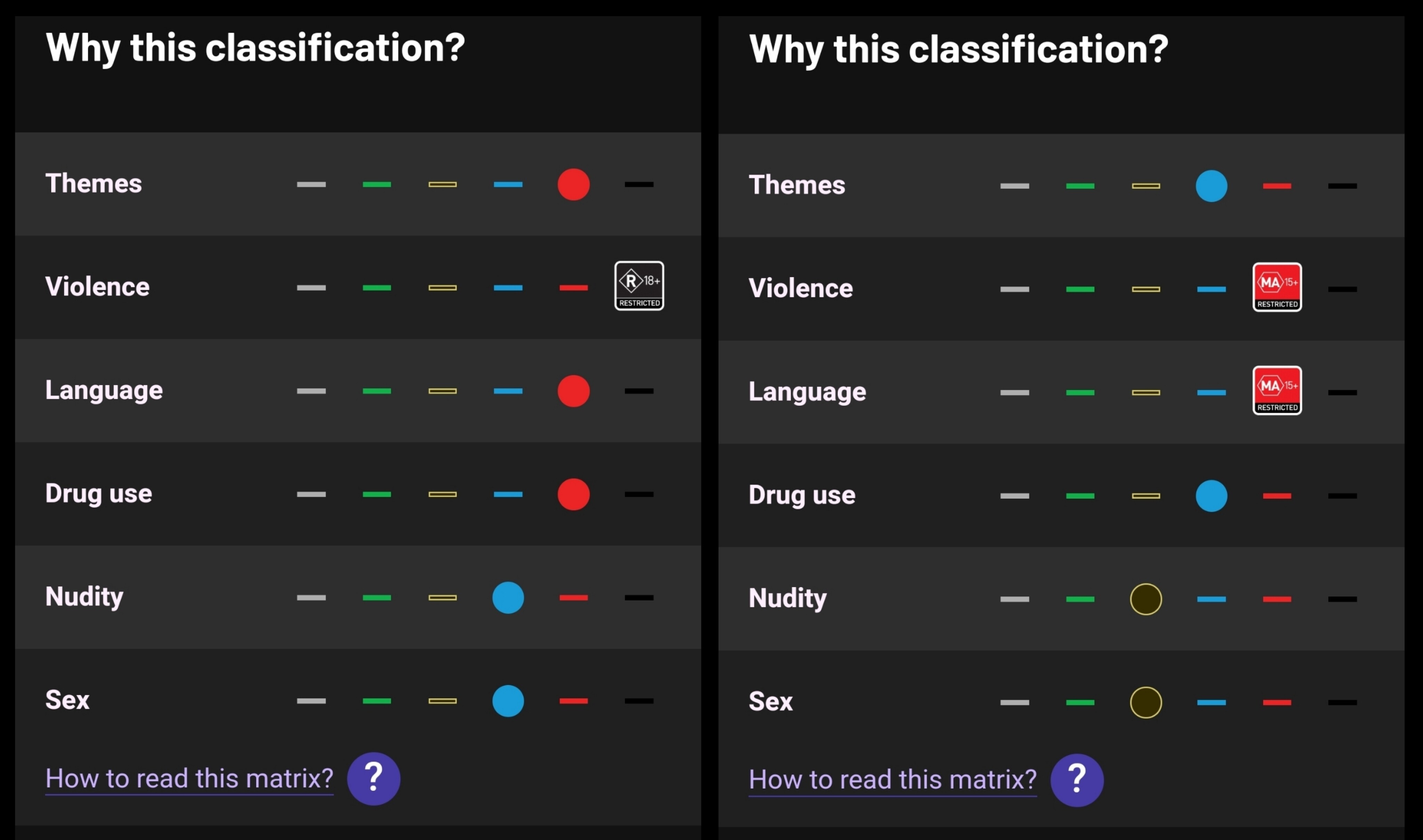 Classification General Television Topics Media Spy