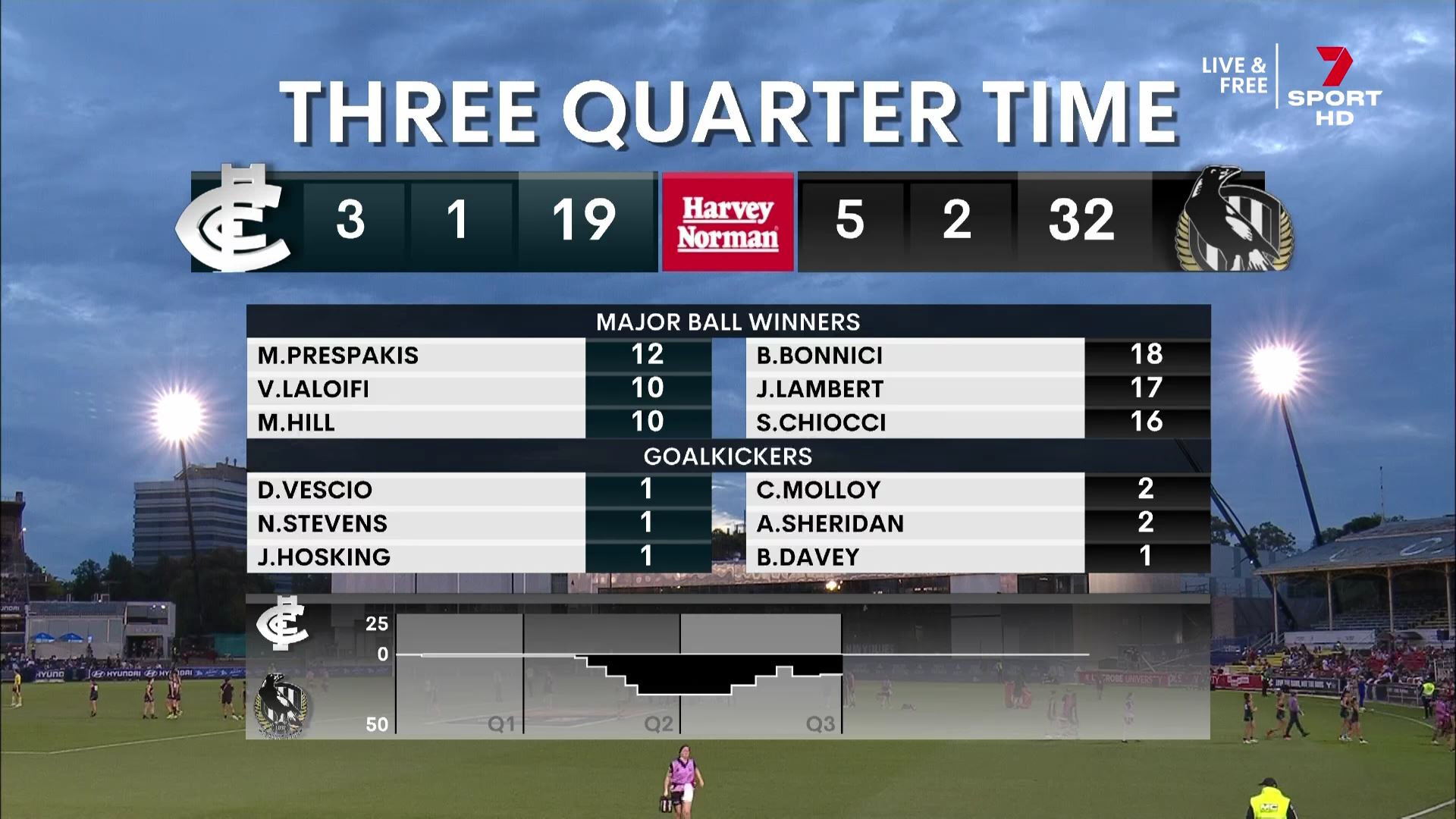 Seven AFL Coverage (2016-24 seasons) - Page 265 - Seven Network - Media Spy