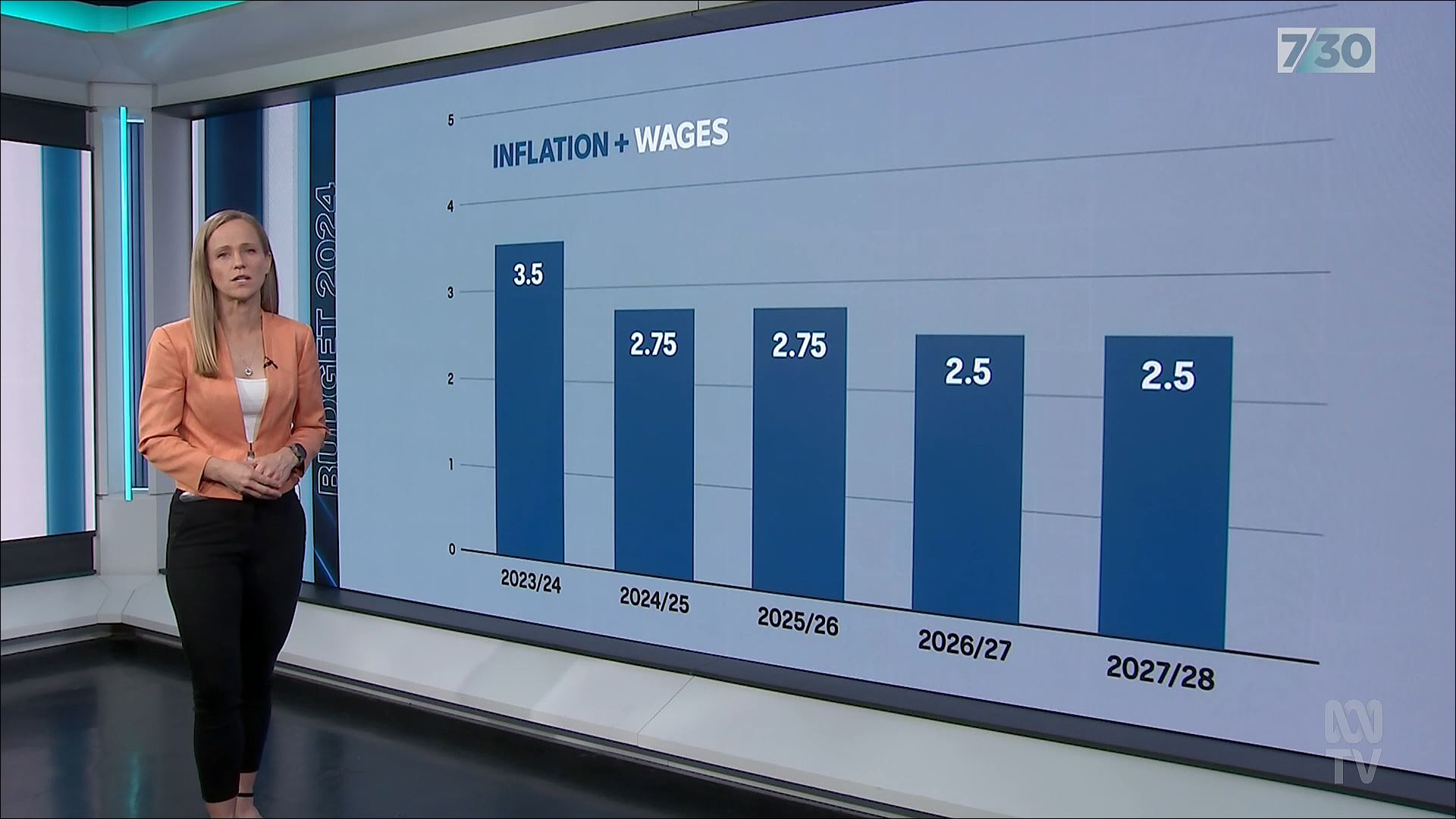 Federal Budget 2024 - General News and Current Affairs Topics - Media Spy