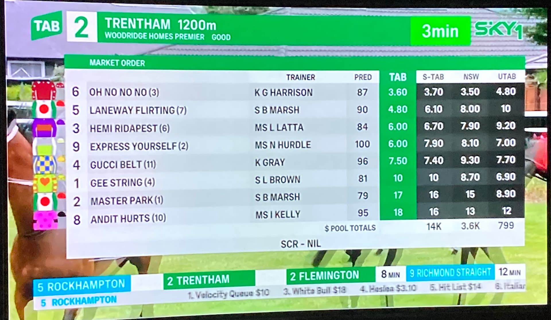 Sky Racing - Subscription and International - Media Spy