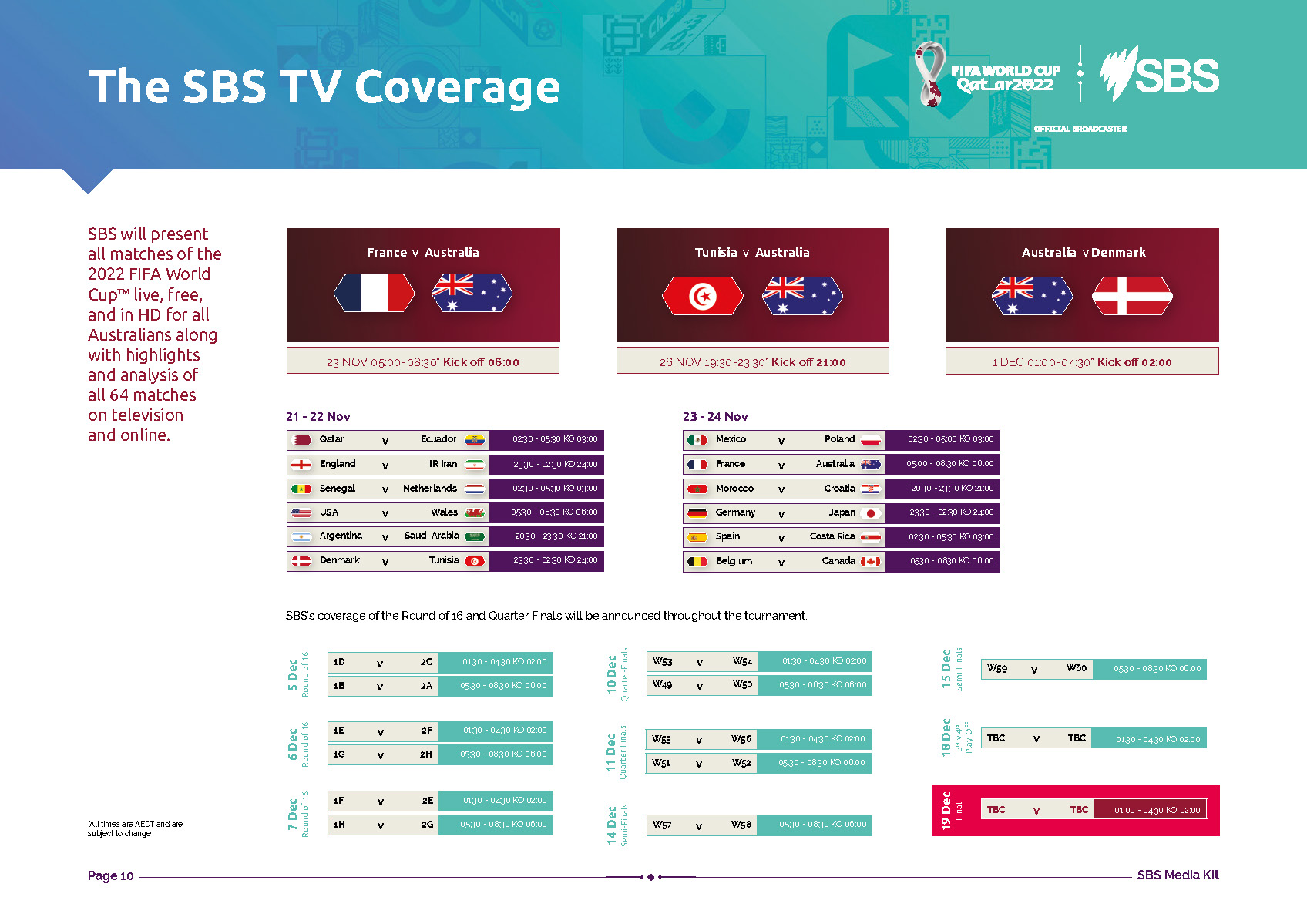 FIFA World Cup 2022 - SBS - Media Spy