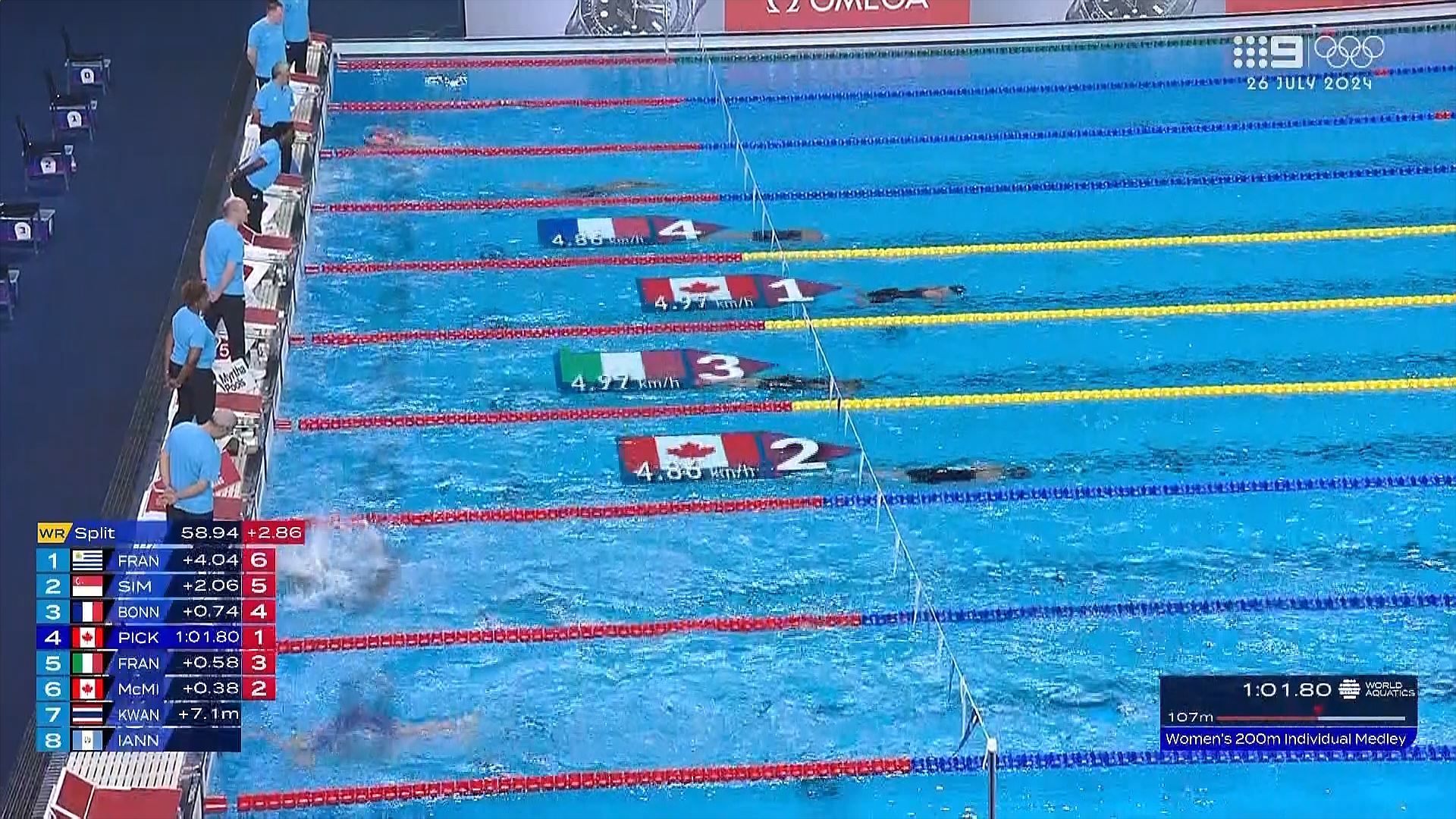 Nine Sports Broadcasting - Nine Network - Media Spy