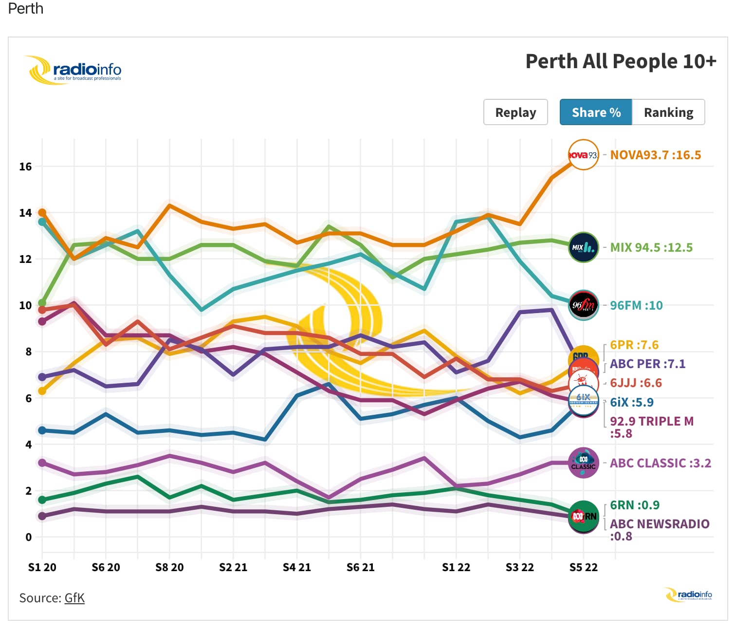 KIIS Network - Major Metropolitan Radio - Media Spy