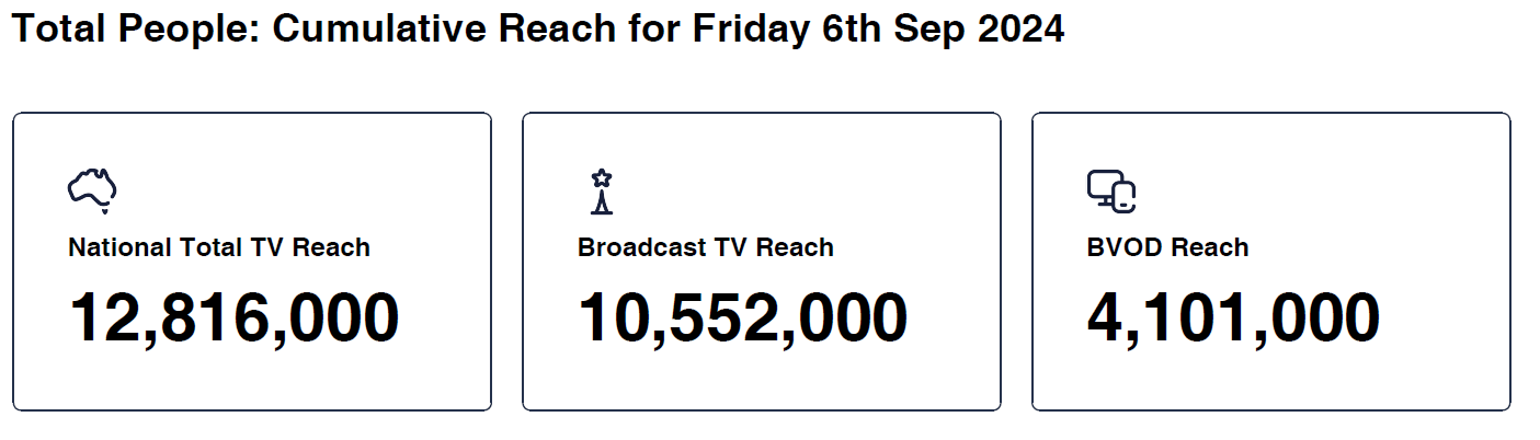 Friday 6 September 2024 - Television Ratings - Media Spy